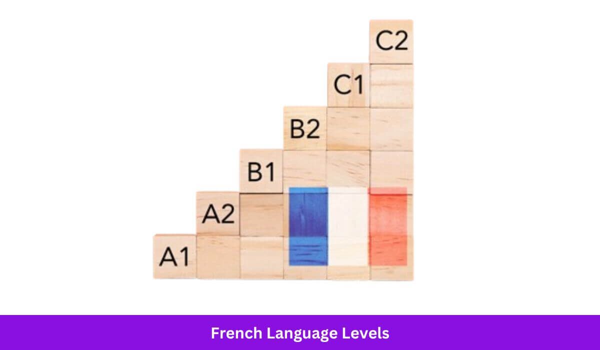 French Speaking Countries – Language Gurus